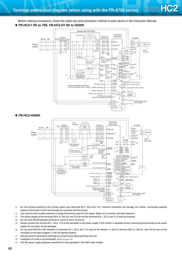 Mitsubishi inverter freqrol-hc2 series | PDF