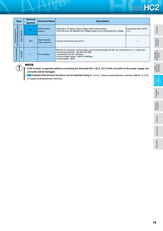 Mitsubishi inverter freqrol-hc2 series | PDF
