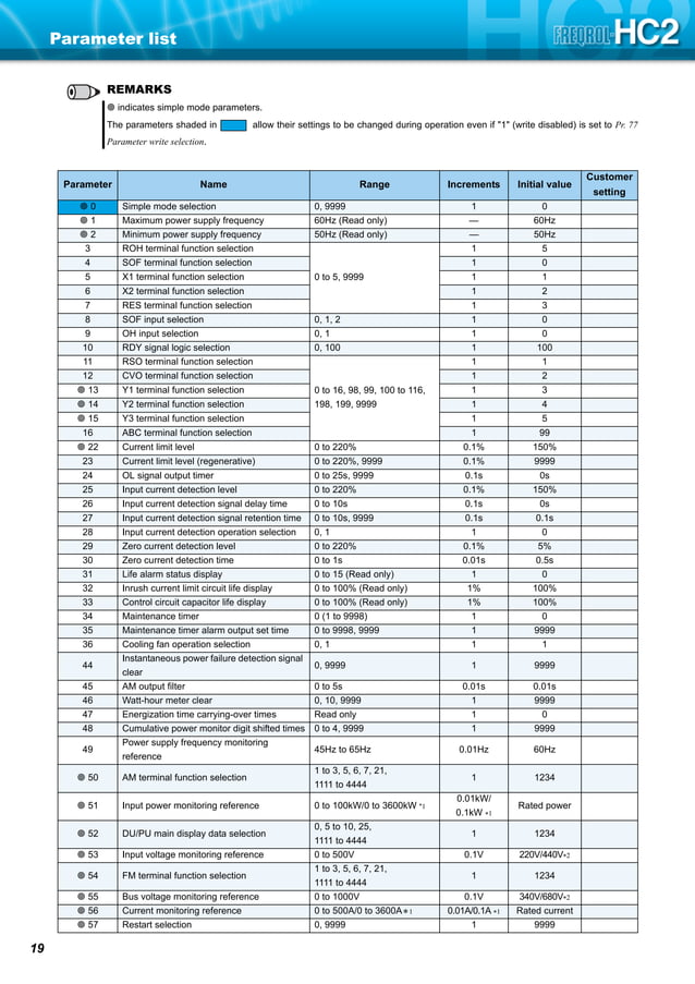 Mitsubishi inverter freqrol-hc2 series | PDF