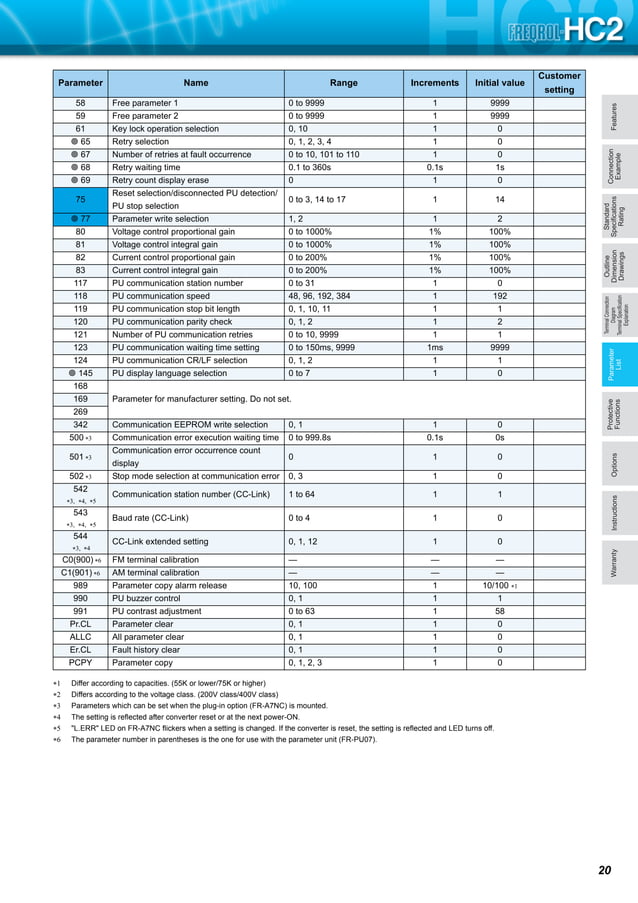 Mitsubishi inverter freqrol-hc2 series | PDF