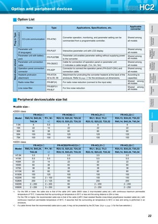 Mitsubishi inverter freqrol-hc2 series | PDF