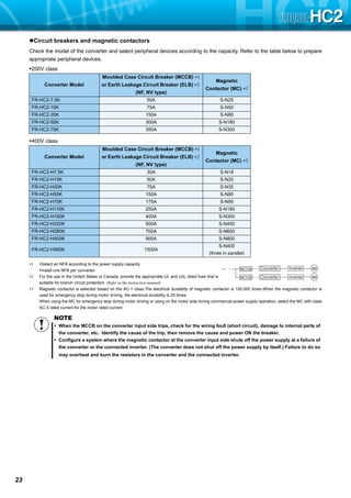 Mitsubishi inverter freqrol-hc2 series | PDF