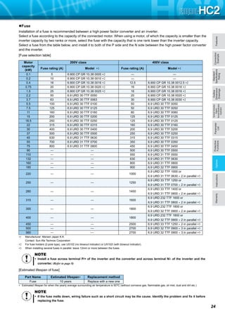 Mitsubishi inverter freqrol-hc2 series | PDF