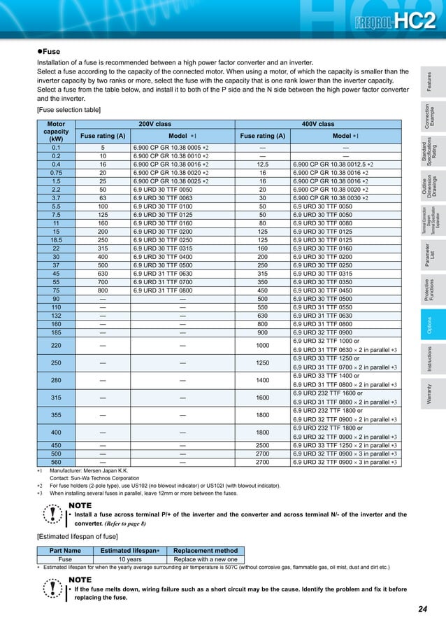 Mitsubishi inverter freqrol-hc2 series | PDF