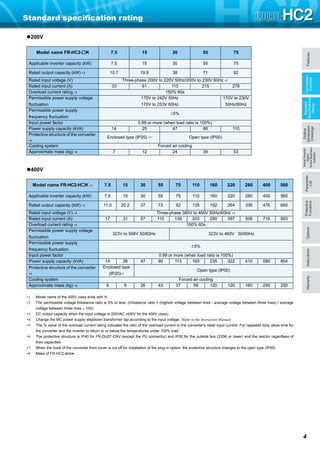 Mitsubishi inverter freqrol-hc2 series | PDF