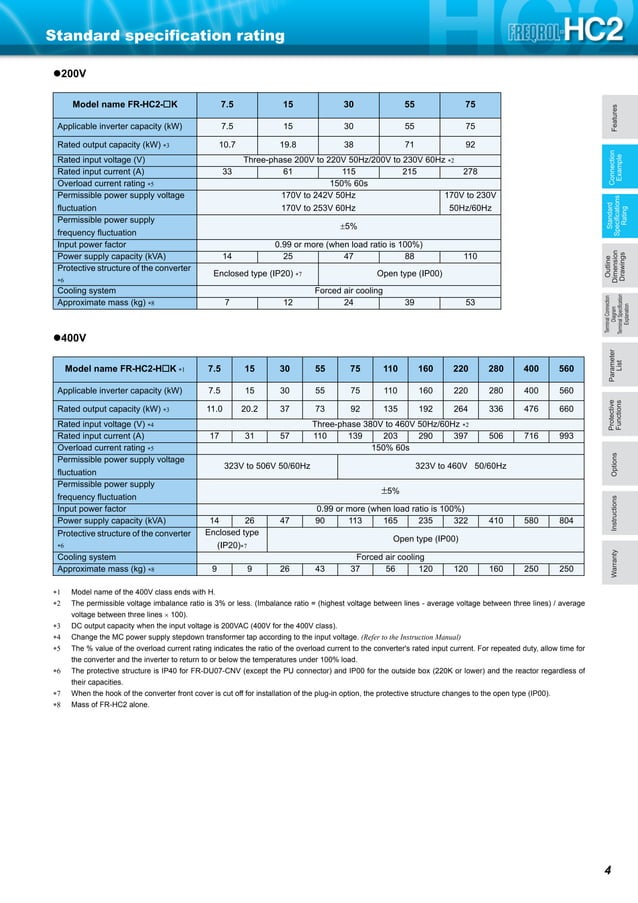 Mitsubishi inverter freqrol-hc2 series | PDF