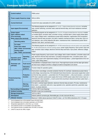Mitsubishi inverter freqrol-hc2 series | PDF