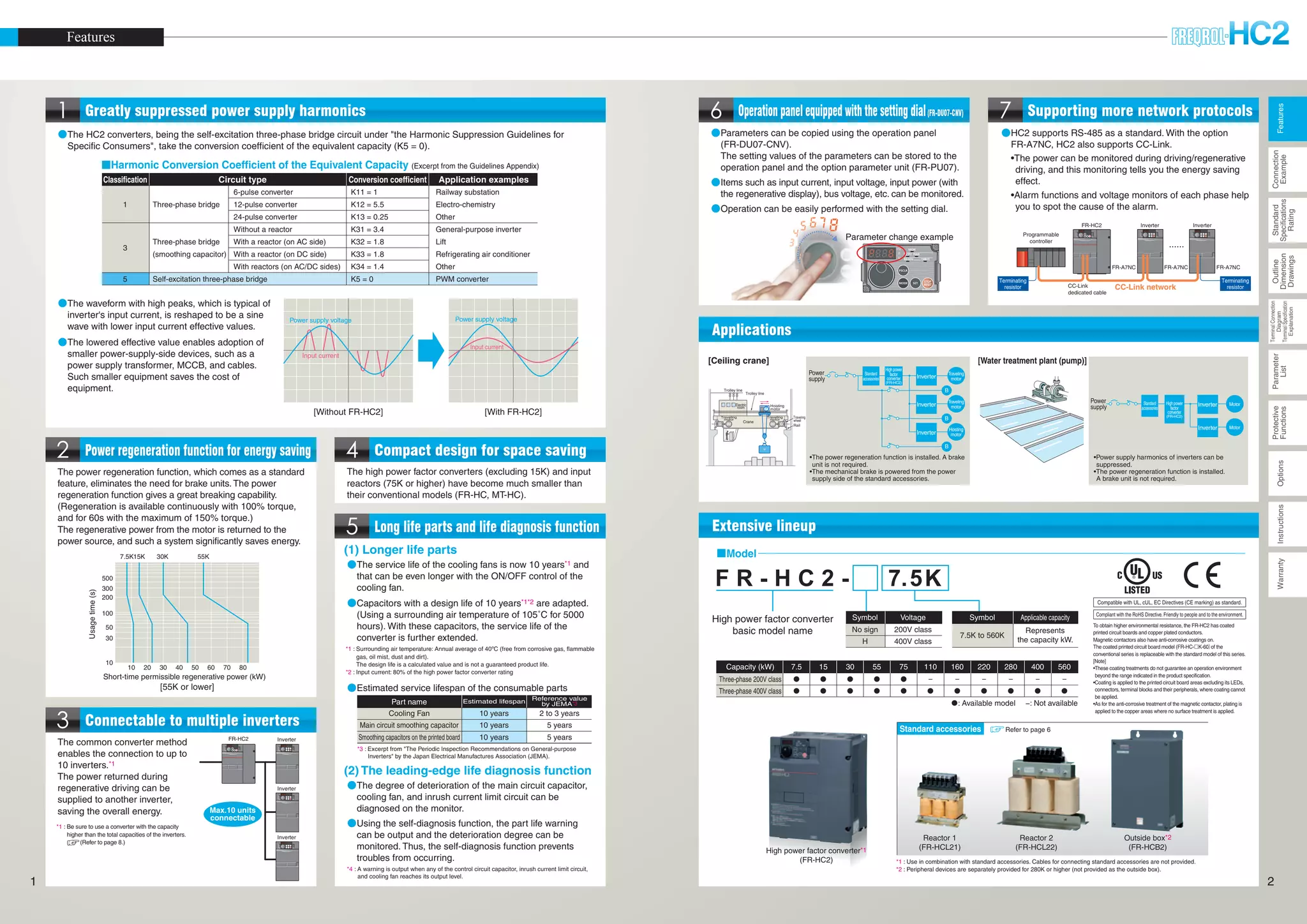 Mitsubishi inverter freqrol-hc2 series dienhathe.vn