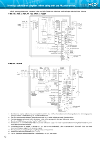 Mitsubishi inverter freqrol-hc2 series dienhathe.vn