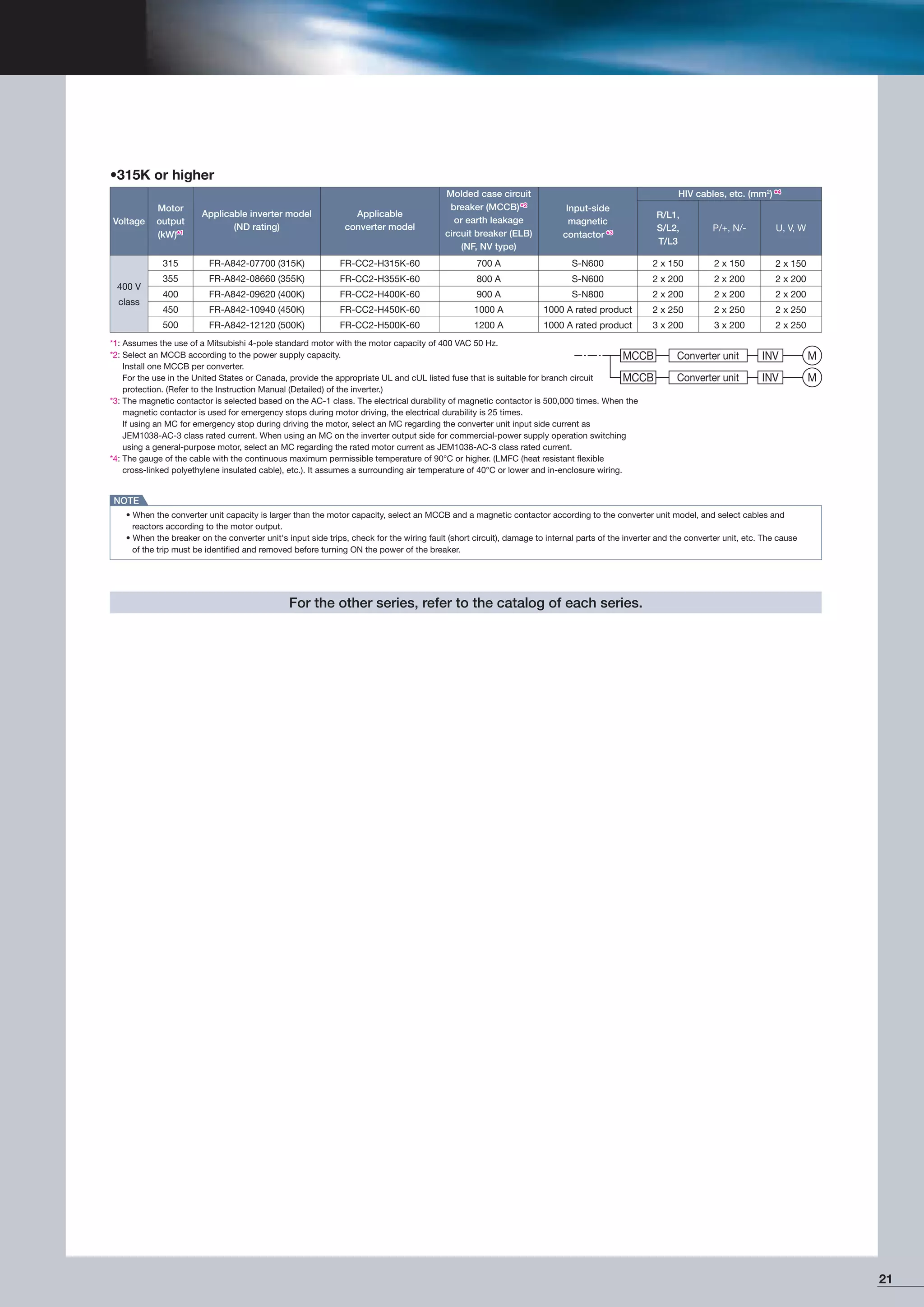 Mitsubishi inverter inverter family | PDF