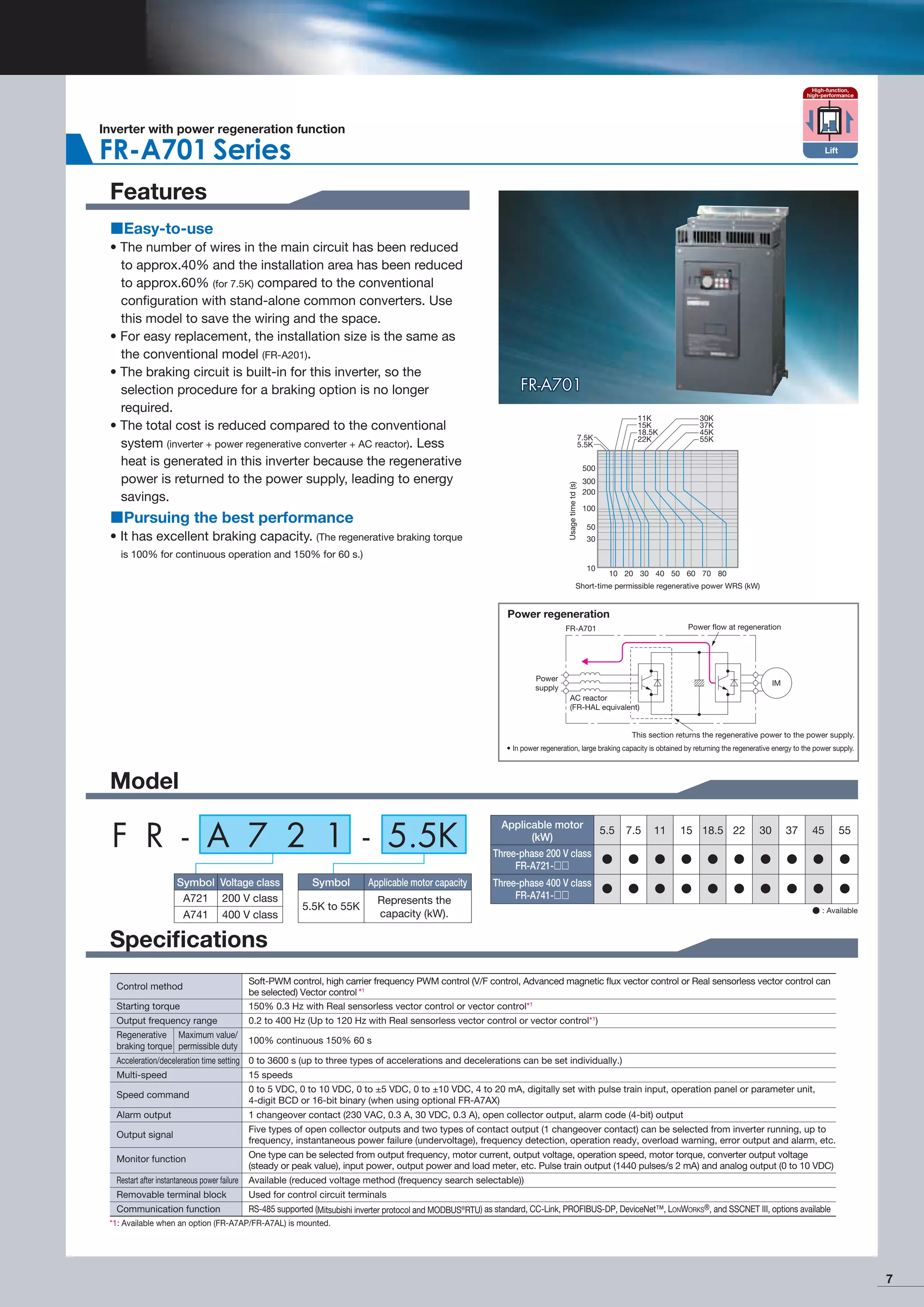 Mitsubishi inverter inverter family | PDF