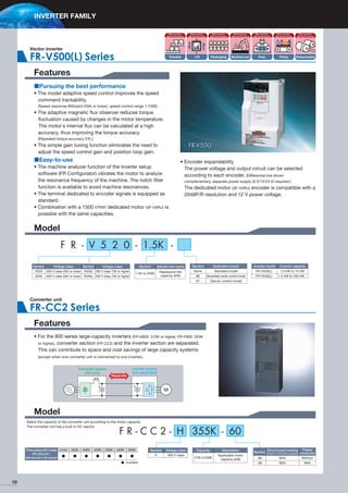 Mitsubishi inverter inverter family | PDF