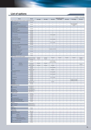 Mitsubishi inverter inverter family dienhathe.vn
