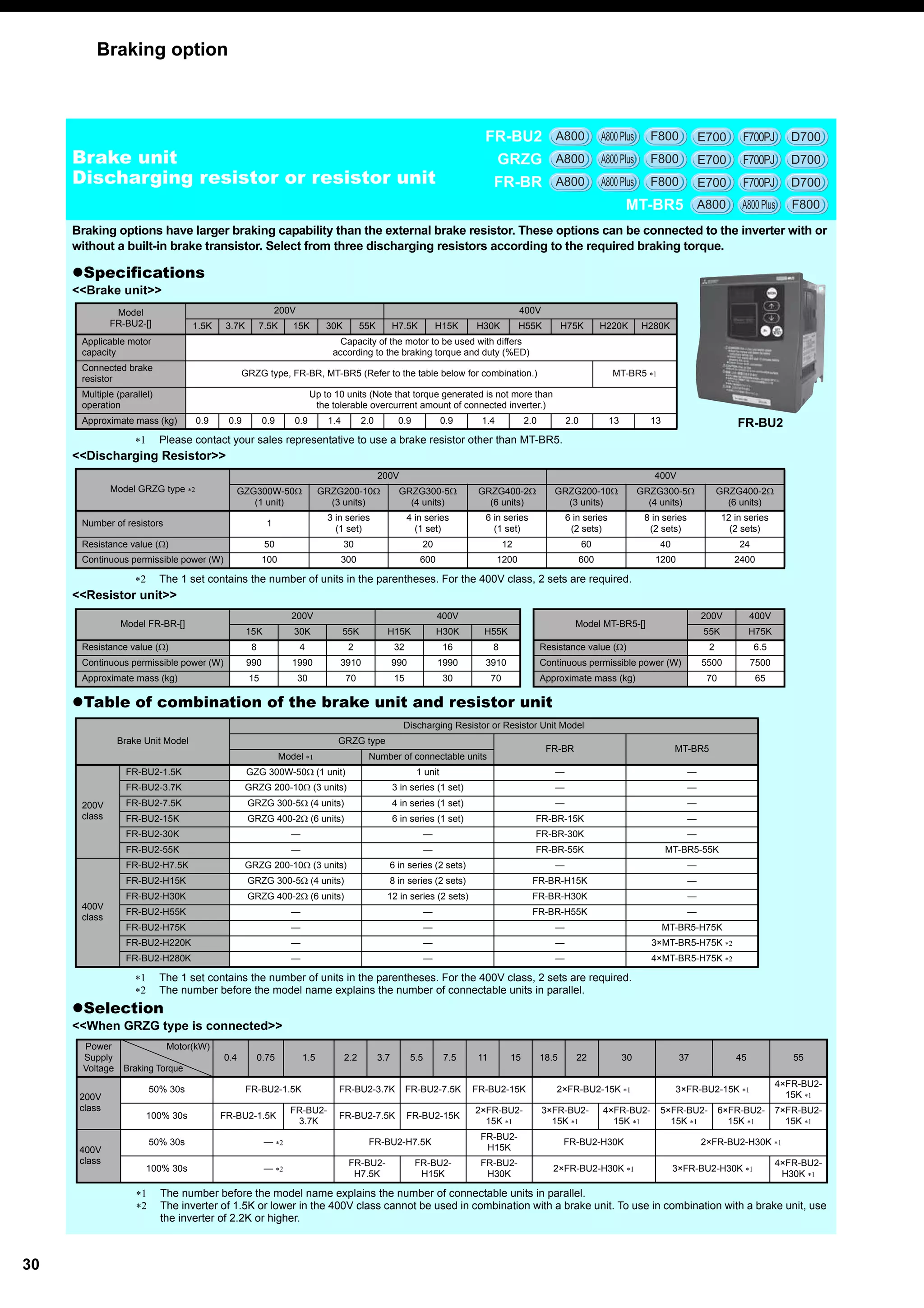 Mitsubishi inverter option catalog | PDF