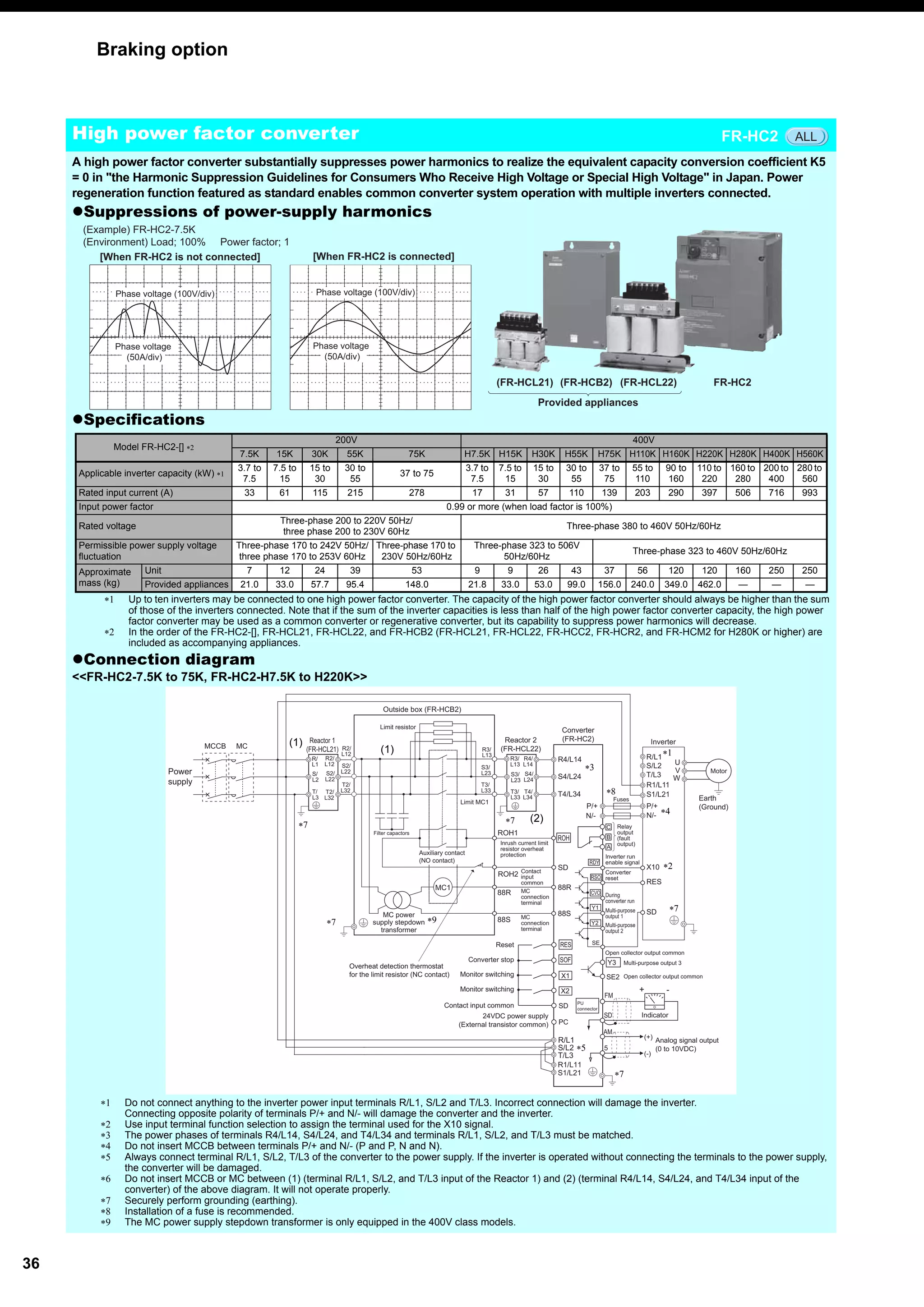 Mitsubishi inverter option catalog | PDF