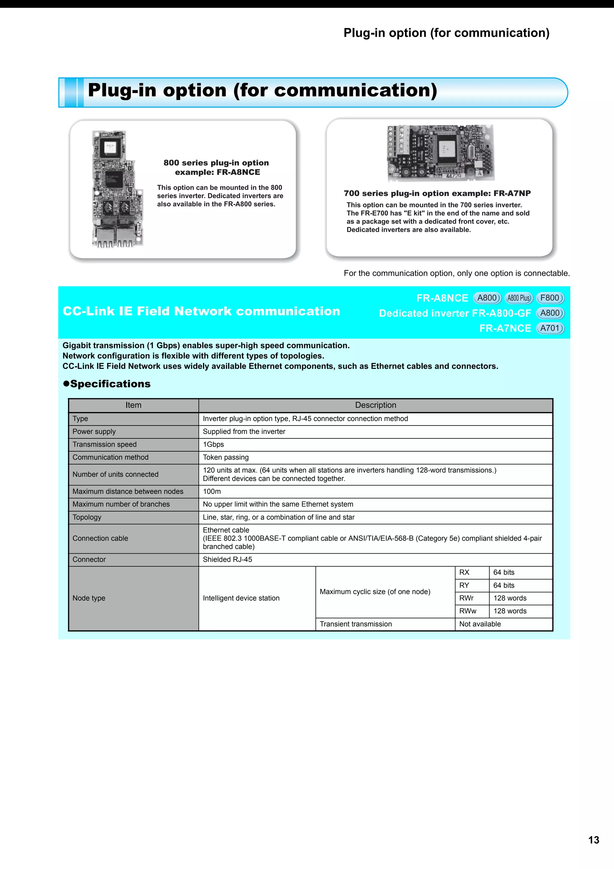 Mitsubishi inverter option catalog | PDF
