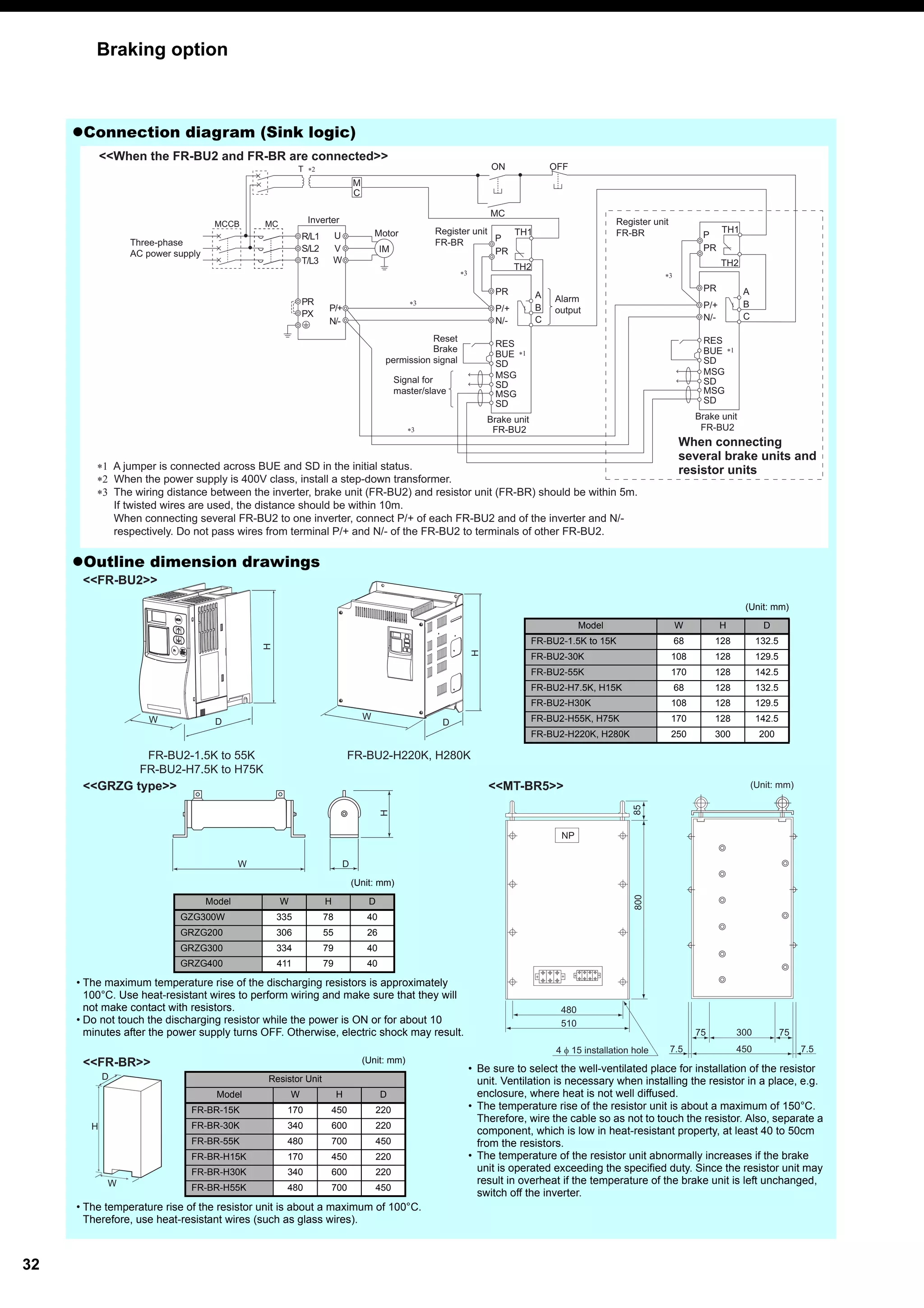 Mitsubishi inverter option catalog | PDF
