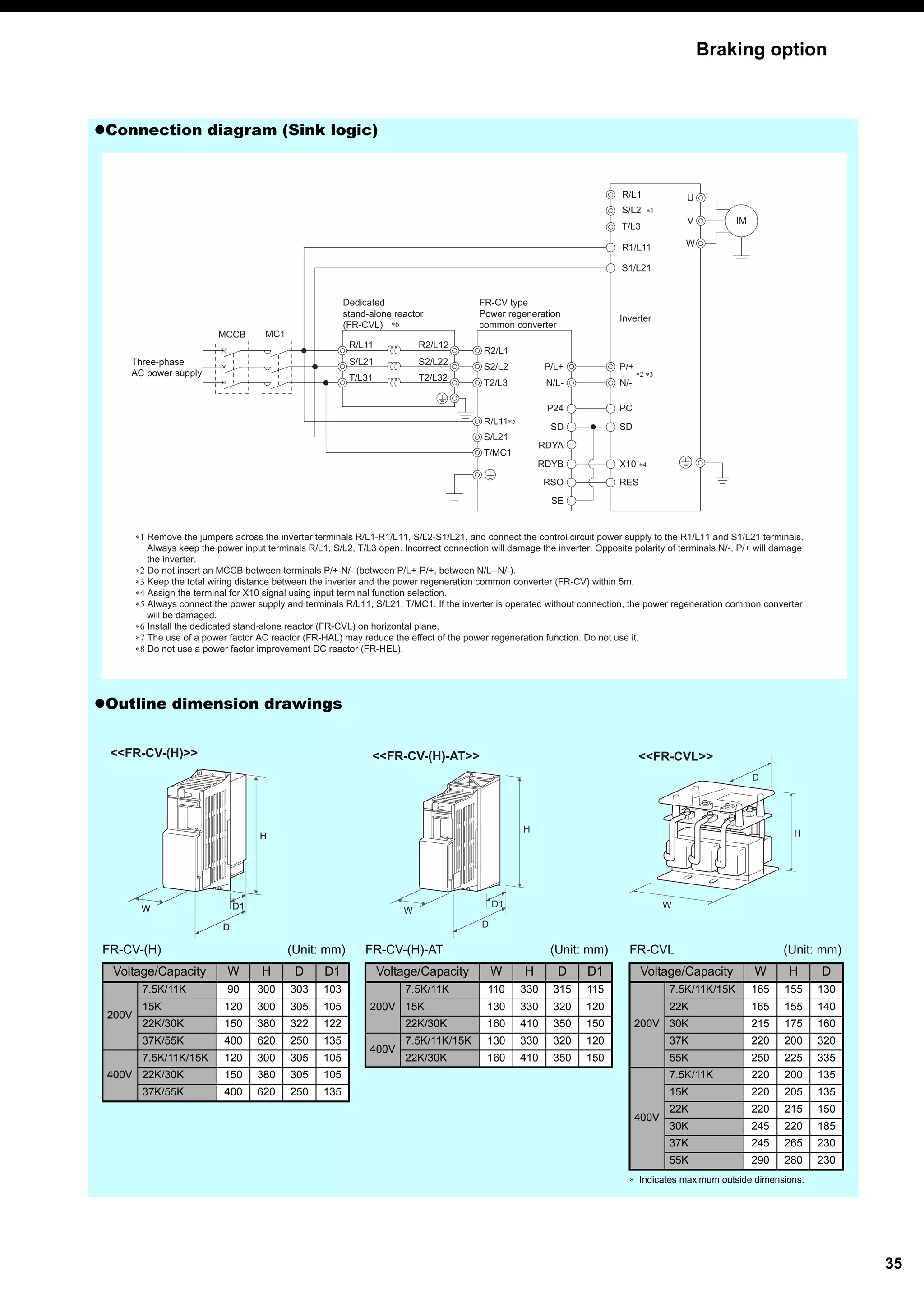 Mitsubishi inverter option catalog | PDF
