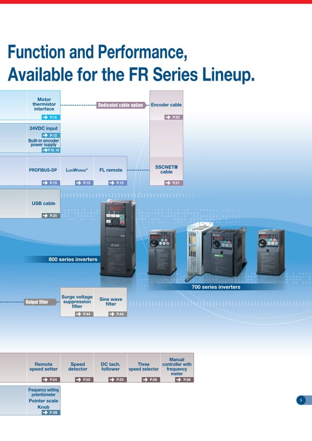 Mitsubishi inverter option catalog dienhathe.vn
