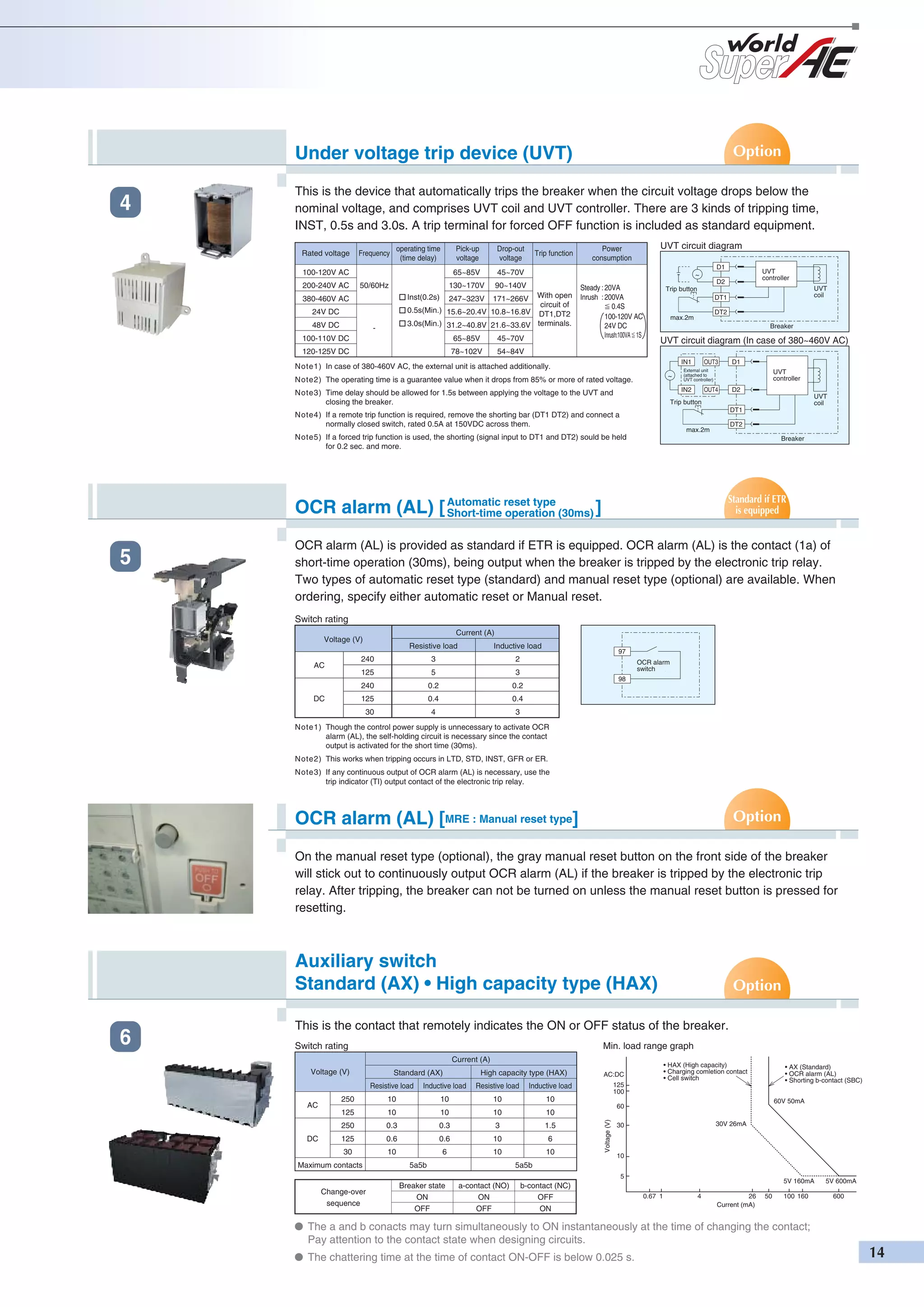 Mitsubishi low voltage acb world super ae dienhathe.org