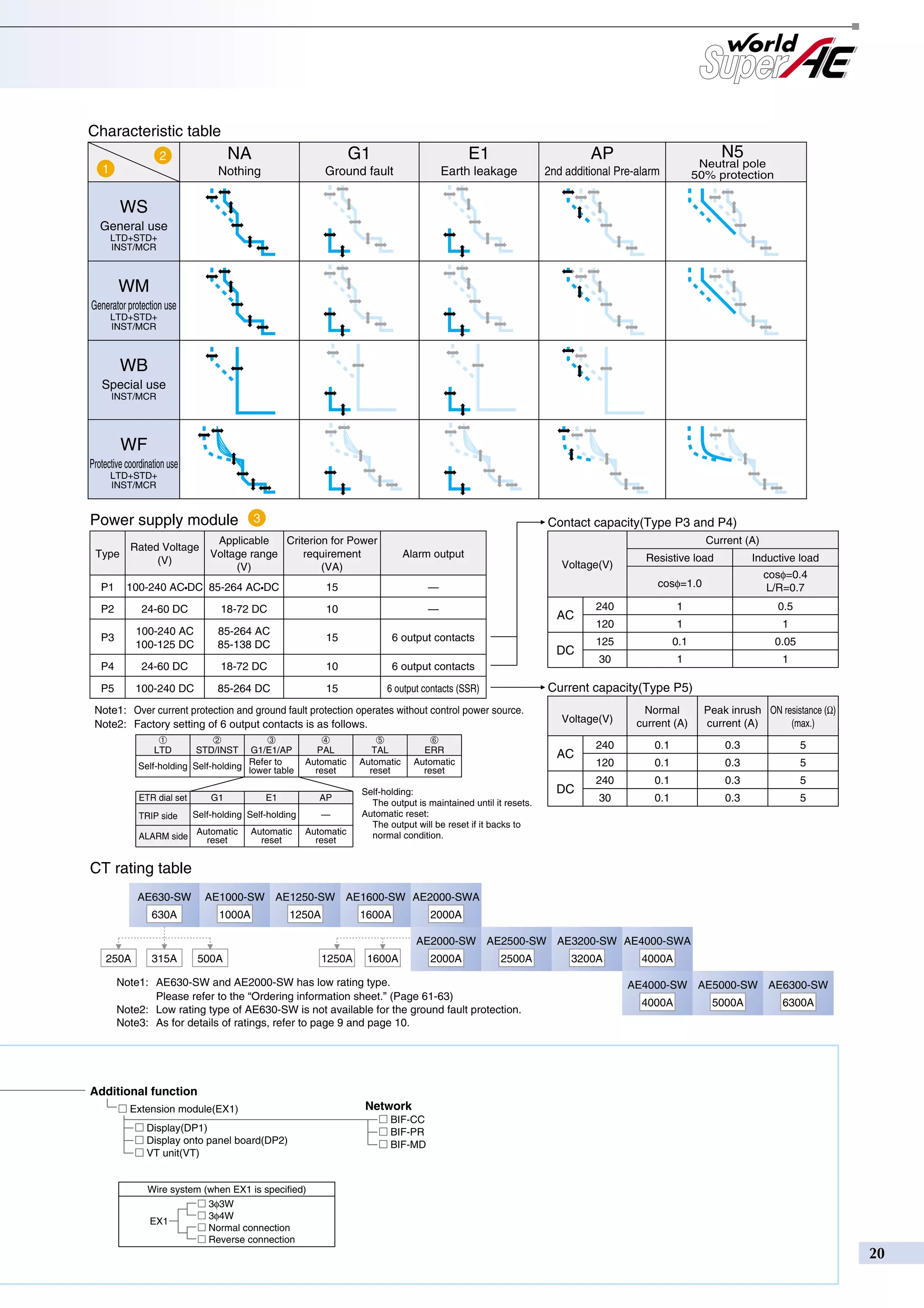 Mitsubishi low voltage acb world super ae dienhathe.org