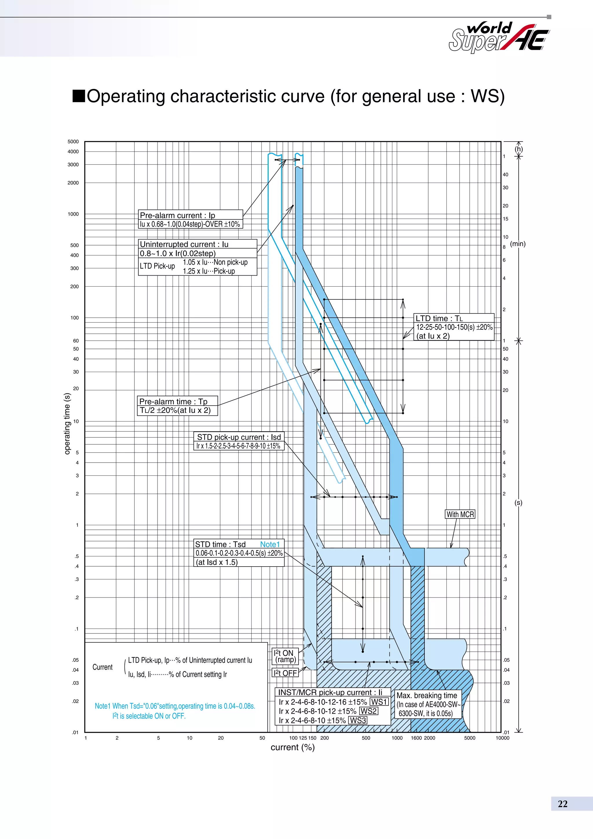 Mitsubishi low voltage acb world super ae dienhathe.org