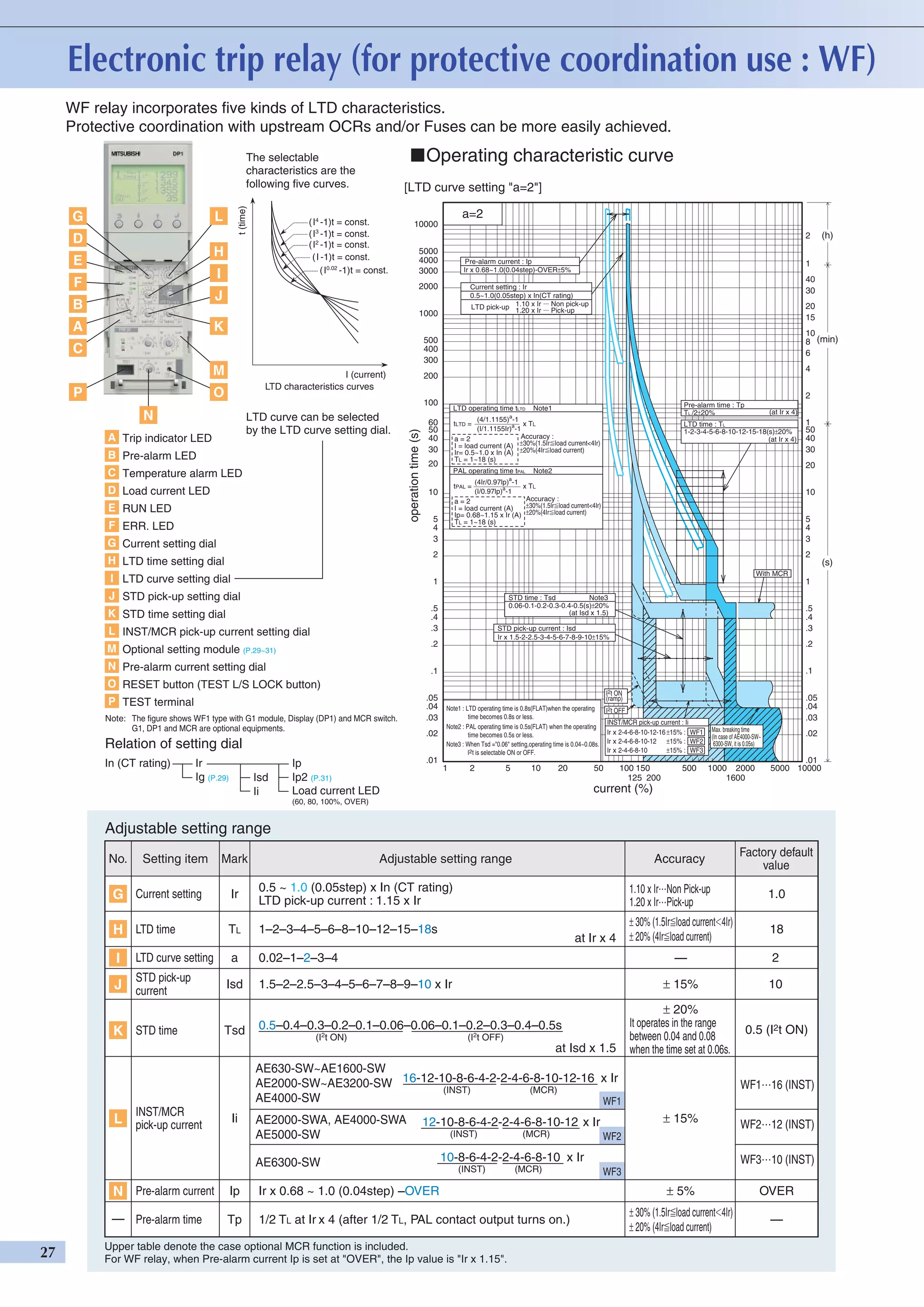 Mitsubishi low voltage acb world super ae dienhathe.org