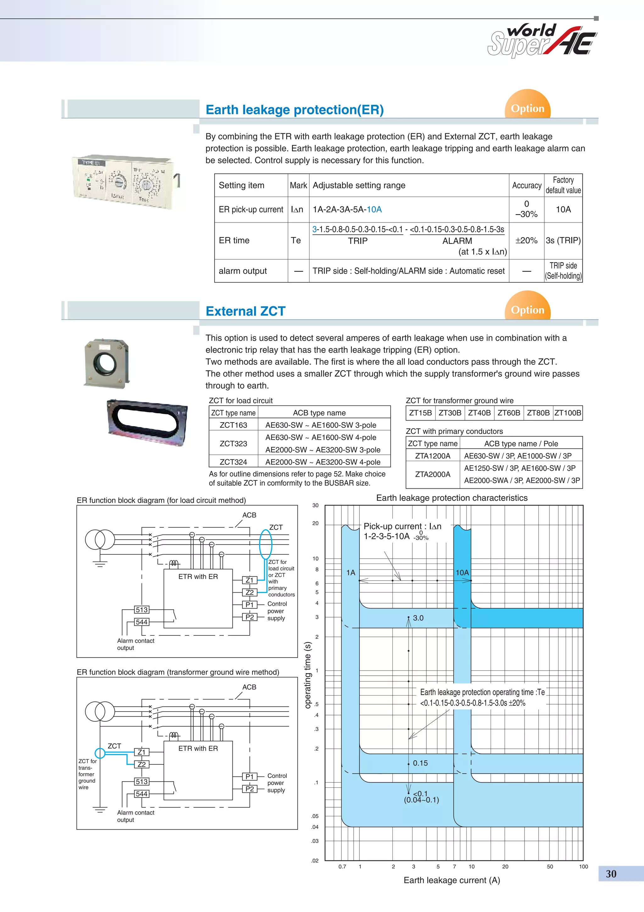 Mitsubishi low voltage acb world super ae dienhathe.org