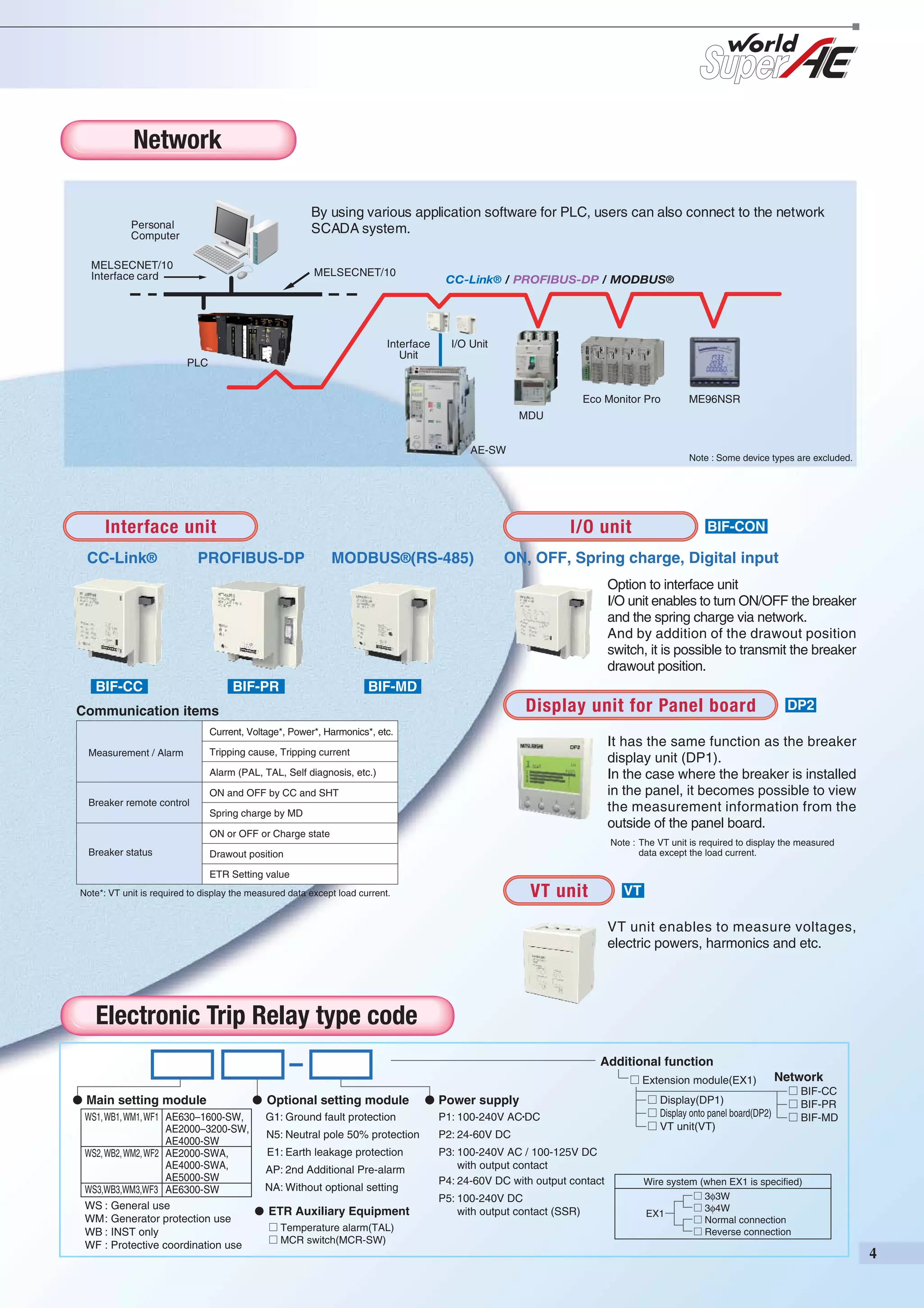 Mitsubishi low voltage acb world super ae dienhathe.org