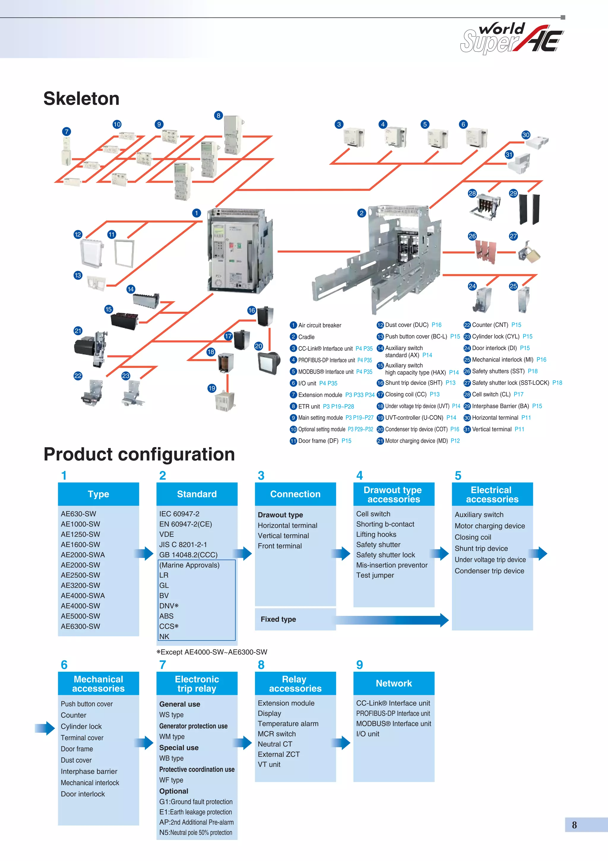 Mitsubishi low voltage acb world super ae dienhathe.org