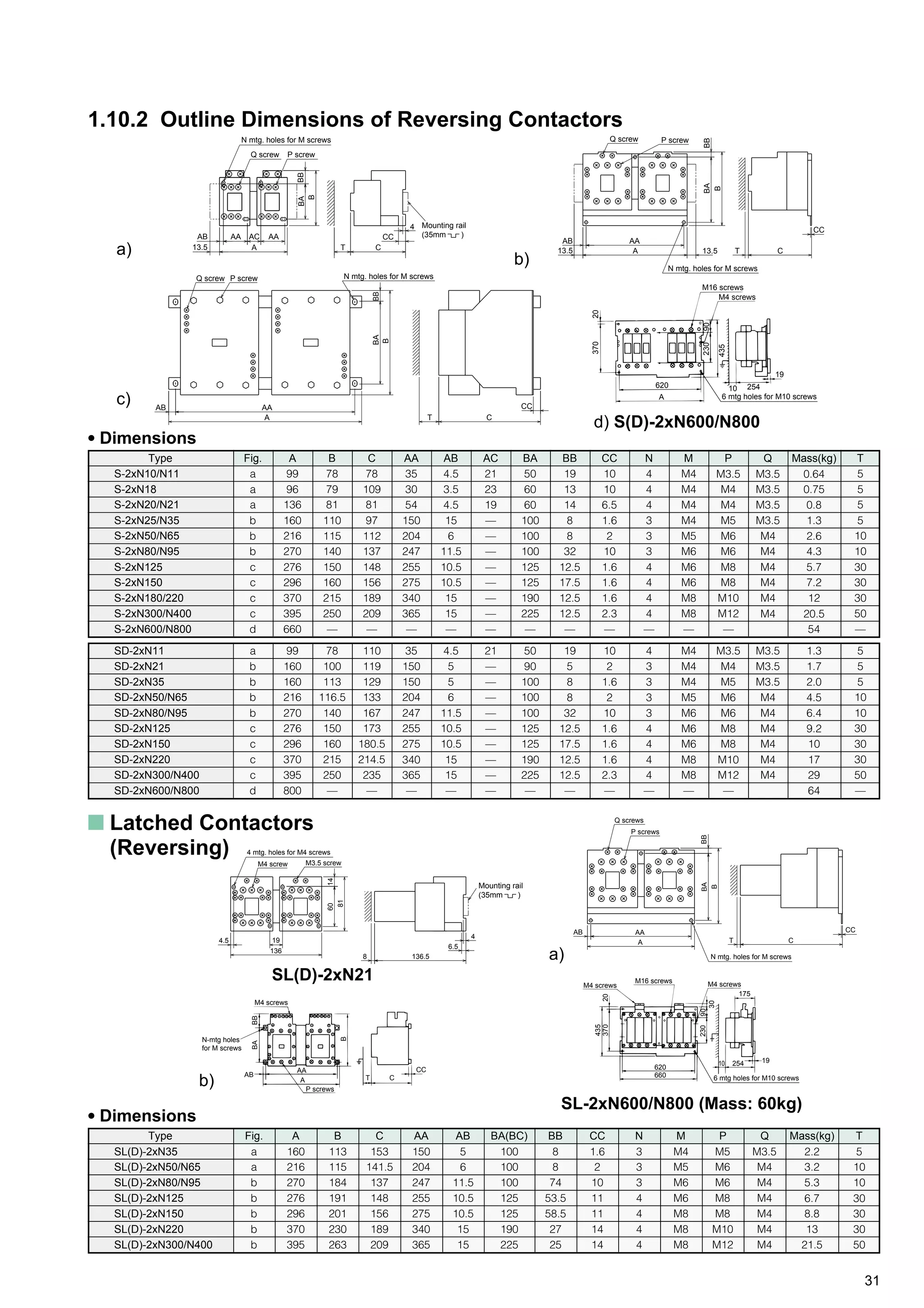 Mitsubishi low voltage catalog-contactor-mitsubishi-160422014628 | PDF