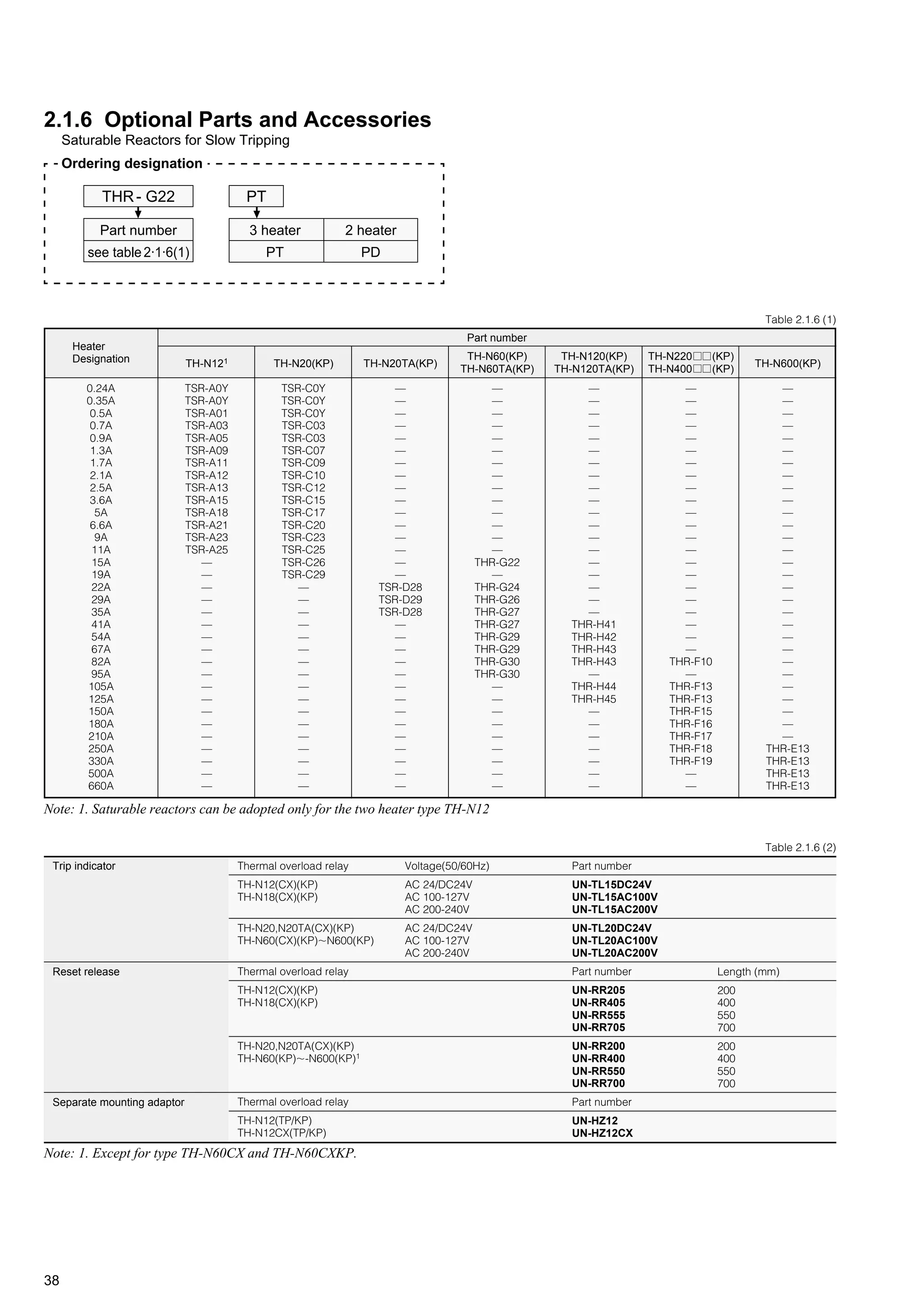 Mitsubishi low voltage catalog-contactor-mitsubishi-160422014628 | PDF