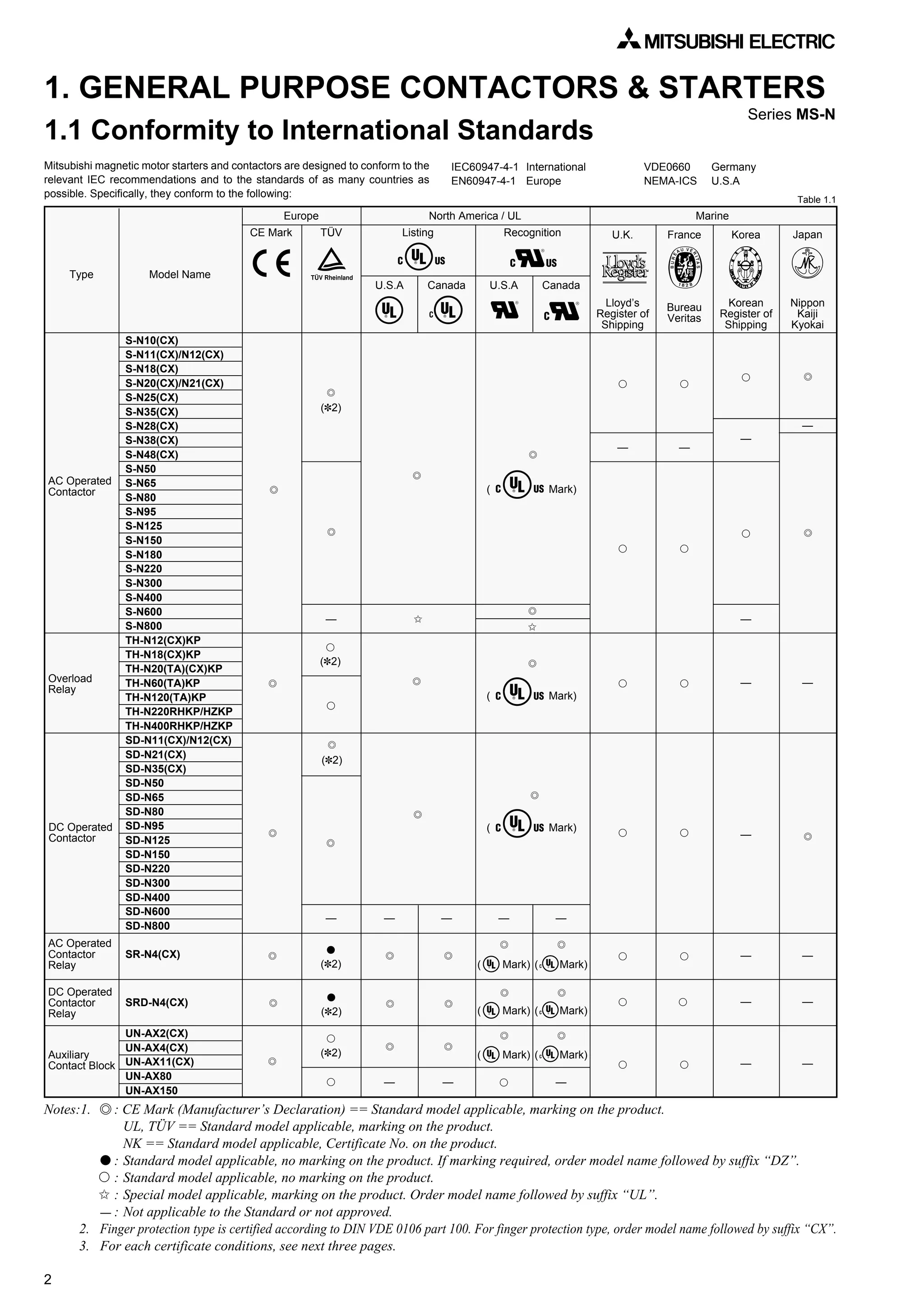 Mitsubishi low voltage catalog-contactor-mitsubishi-160422014628 | PDF