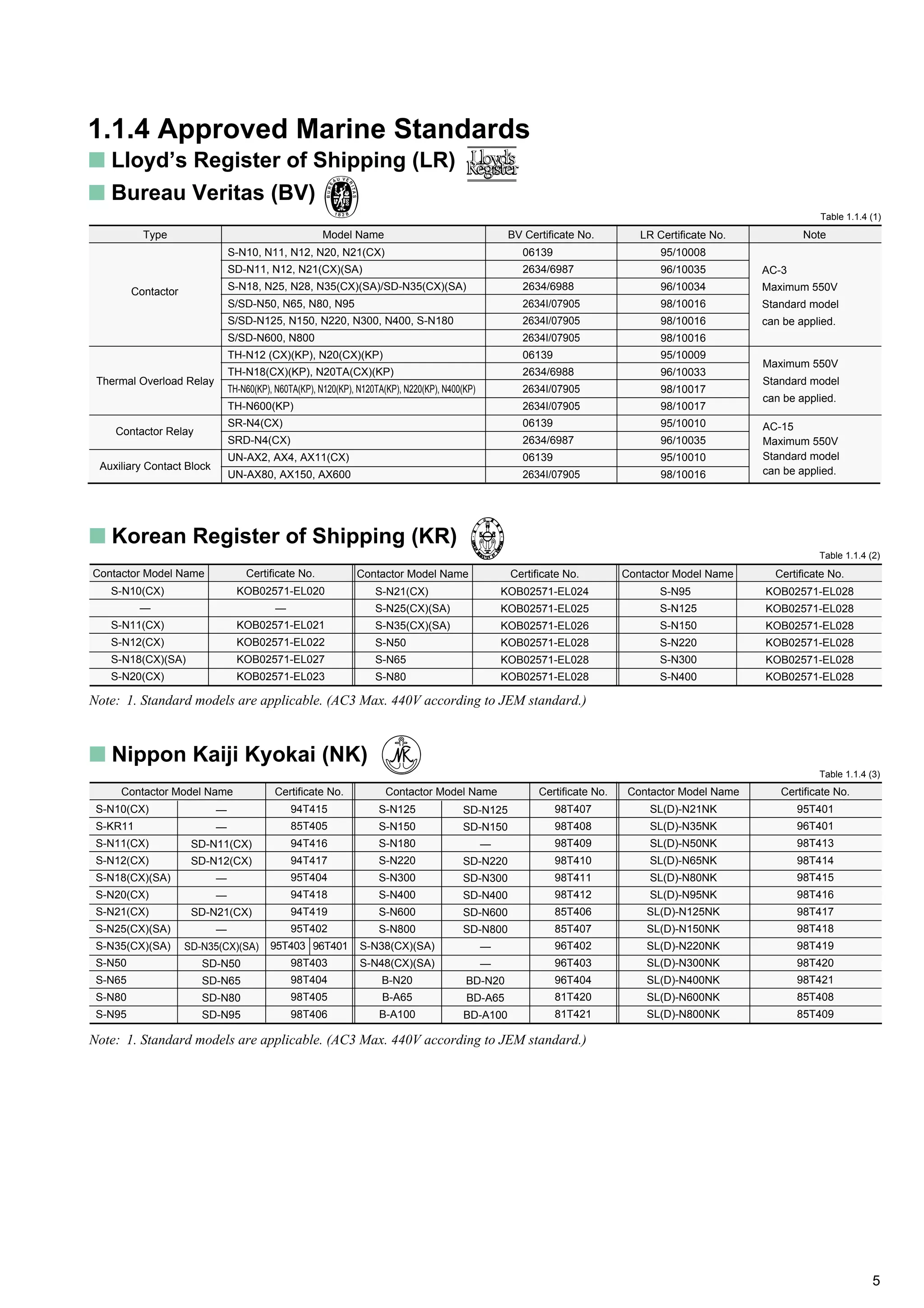 Mitsubishi low voltage catalog-contactor-mitsubishi dienhathe.org