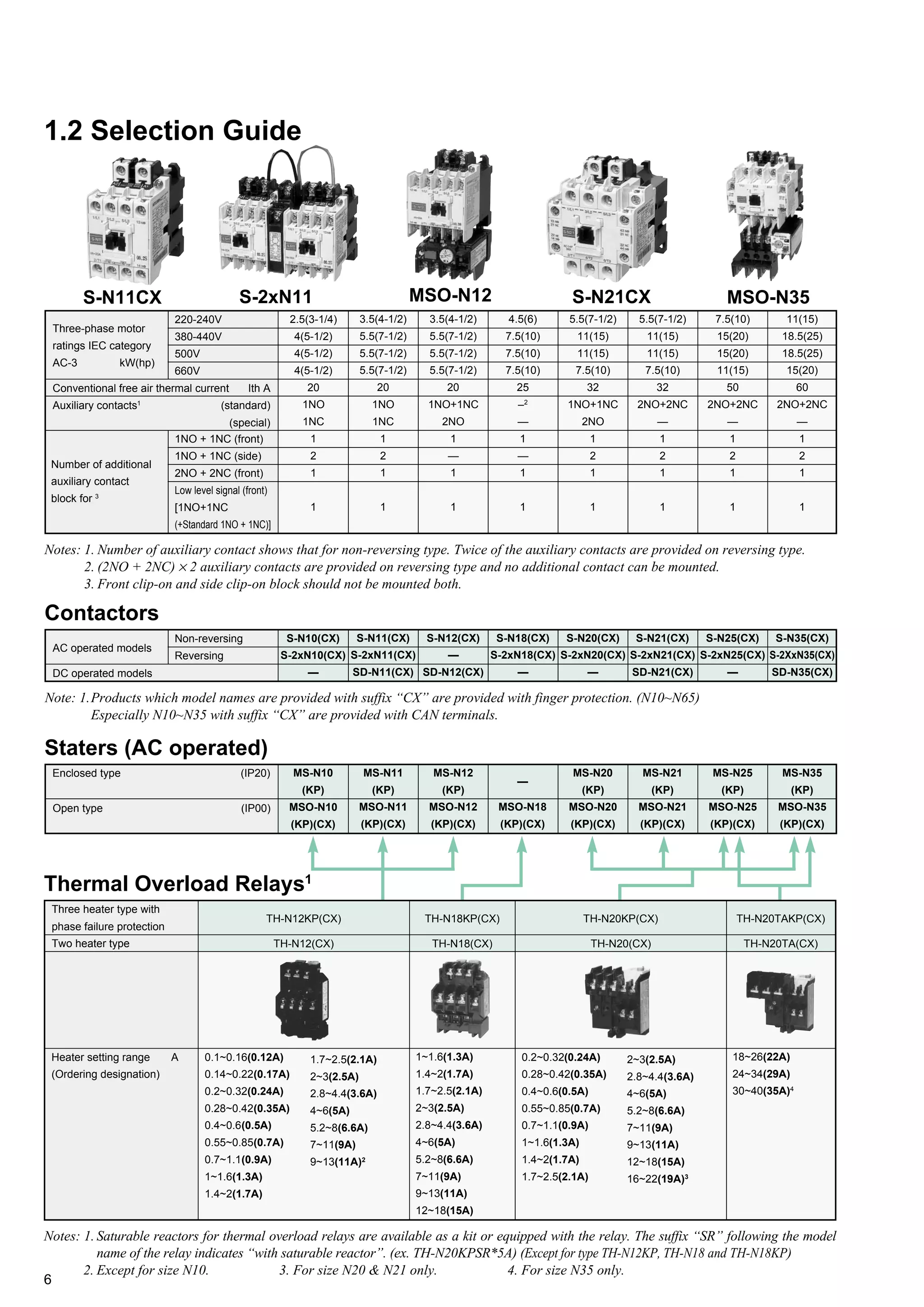 Mitsubishi low voltage catalog-contactor-mitsubishi dienhathe.org