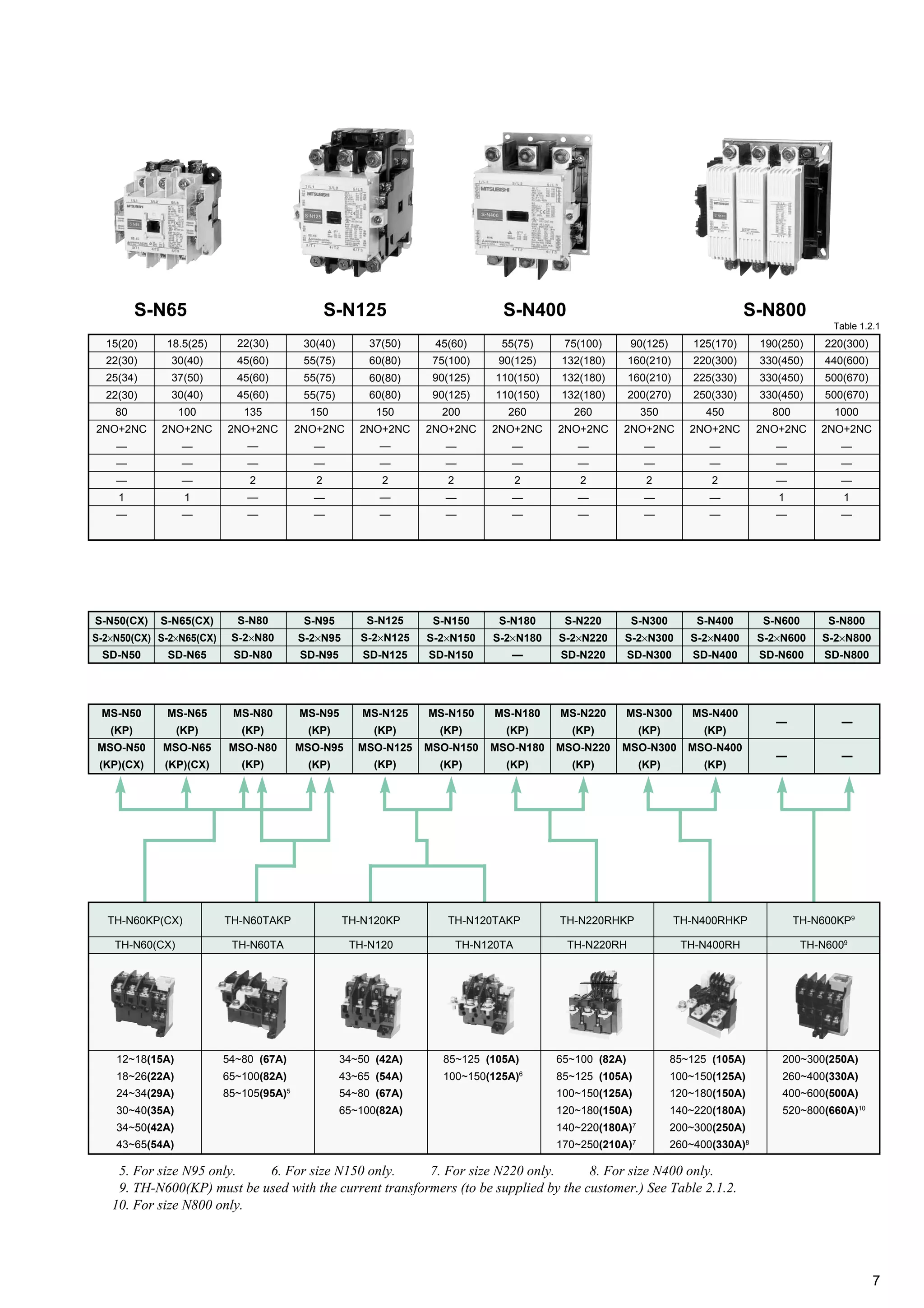 Mitsubishi low voltage catalog-contactor-mitsubishi dienhathe.org