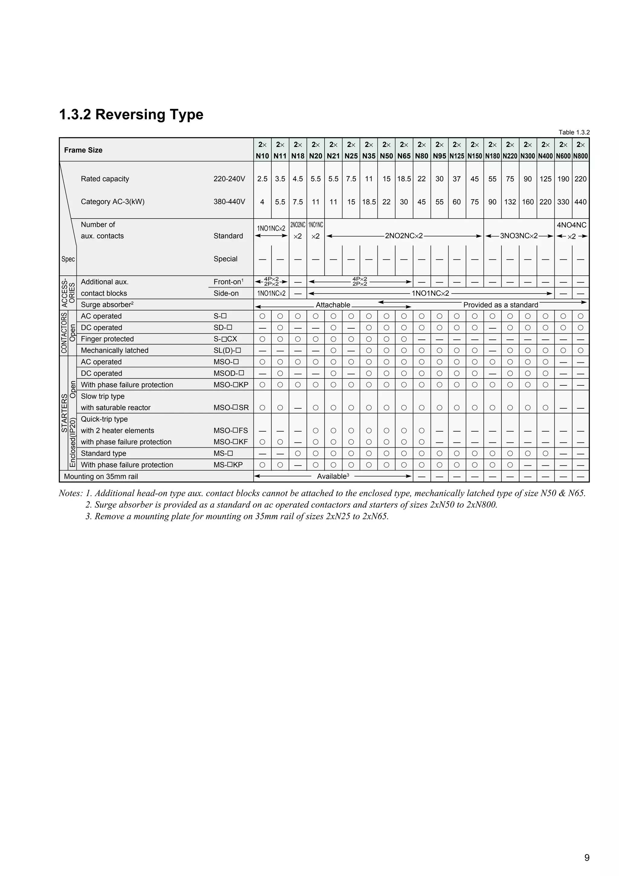 Mitsubishi low voltage catalog-contactor-mitsubishi dienhathe.org