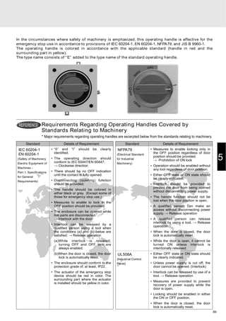 Mitsubishi low voltage catalog-mccb-elcb-mitsubishi-electric ...