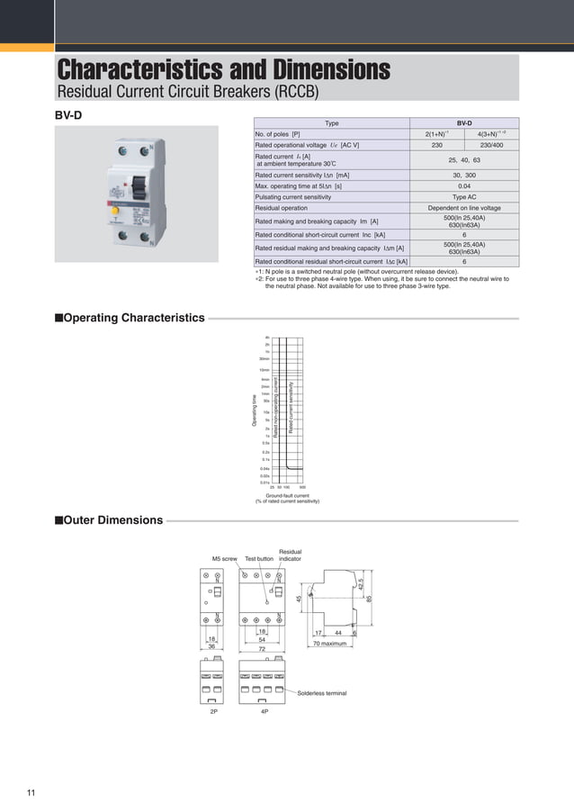 Mitsubishi low voltage mcb | PDF