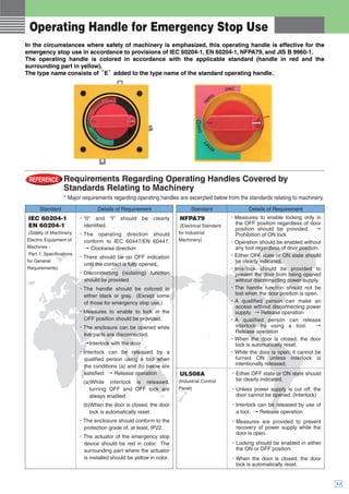 Mitsubishi low voltage mccb and elcb operating handles dienhathe.org