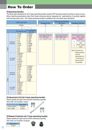 Mitsubishi low voltage mccb and elcb operating handles dienhathe.org