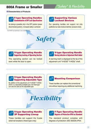 Mitsubishi low voltage mccb and elcb operating handles dienhathe.org