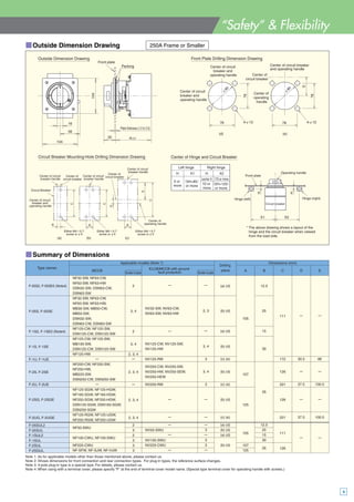 Mitsubishi low voltage mccb and elcb operating handles dienhathe.org