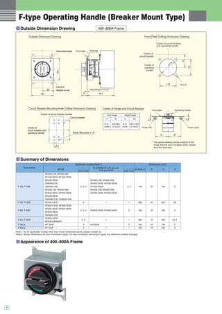 Mitsubishi low voltage mccb and elcb operating handles dienhathe.org
