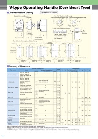 Mitsubishi low voltage mccb and elcb operating handles dienhathe.org