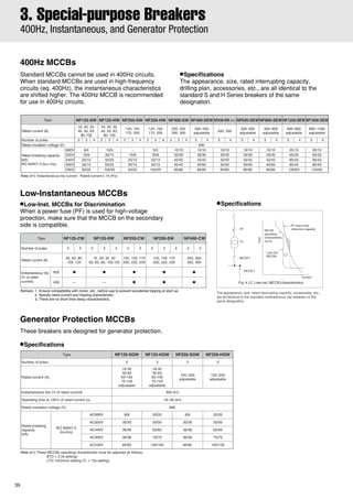Mitsubishi low voltage mccb and elcb world super series | PDF