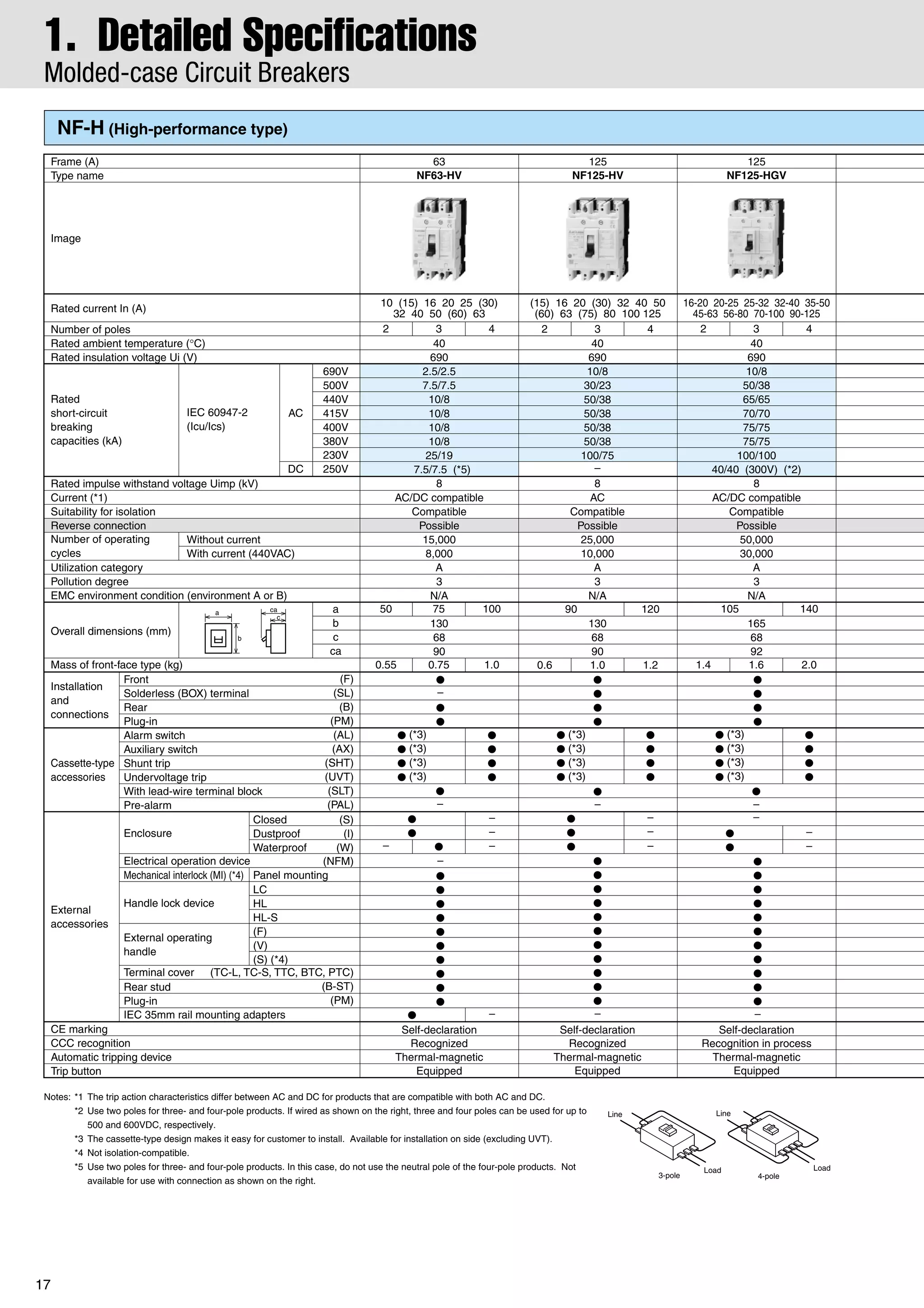 Mitsubishi low voltage ws-v series mccb and elcb | PDF