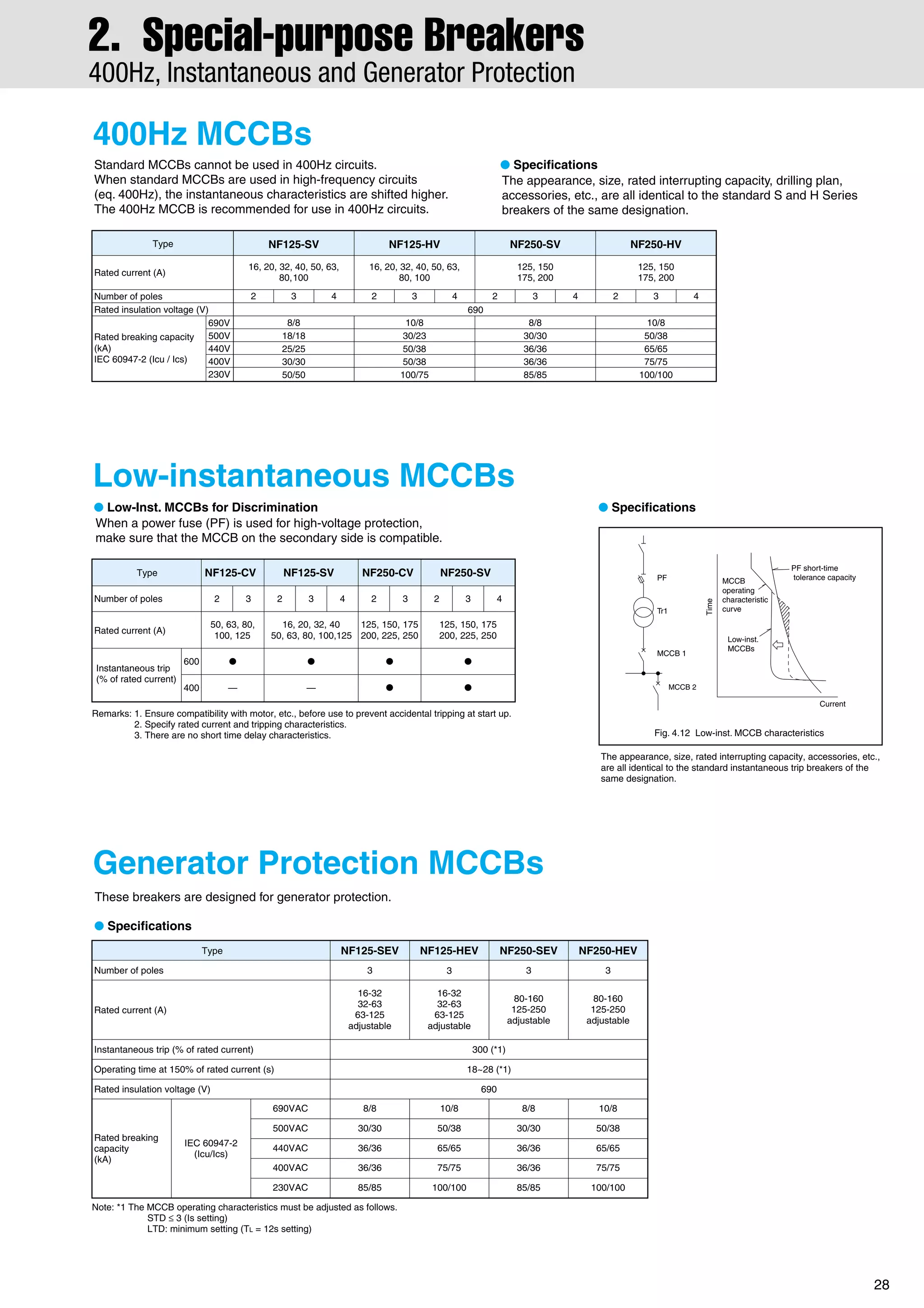 Mitsubishi low voltage ws-v series mccb and elcb | PDF