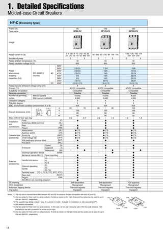 Mitsubishi low voltage ws-v series mccb and elcb | PDF