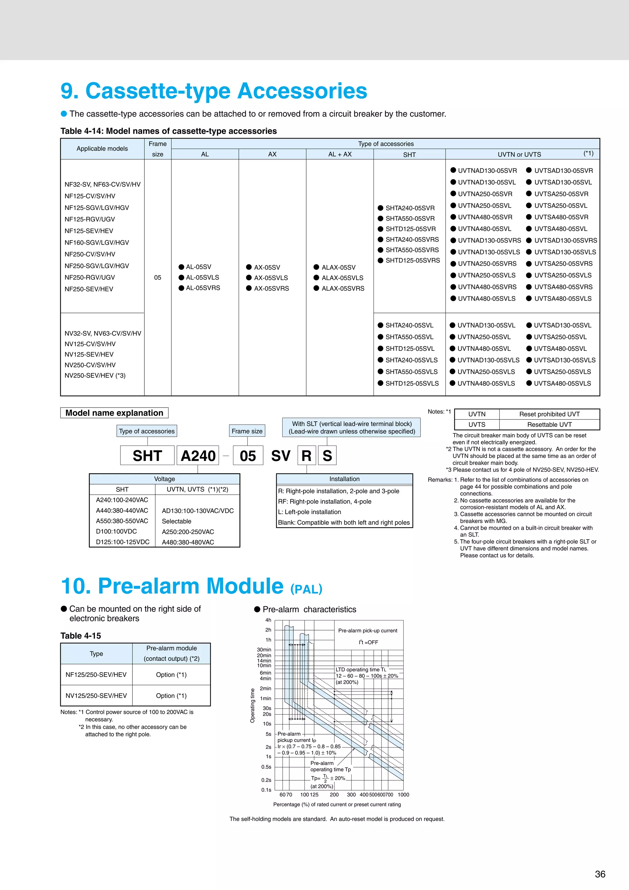 Mitsubishi low voltage ws-v series mccb and elcb | PDF